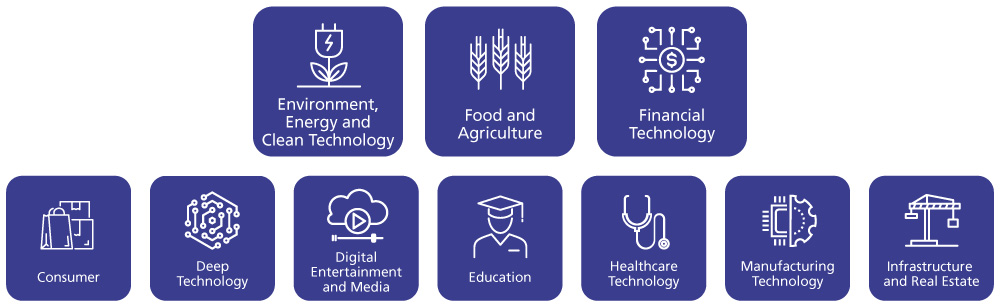 AFF Deal-making | Asian Financial Forum