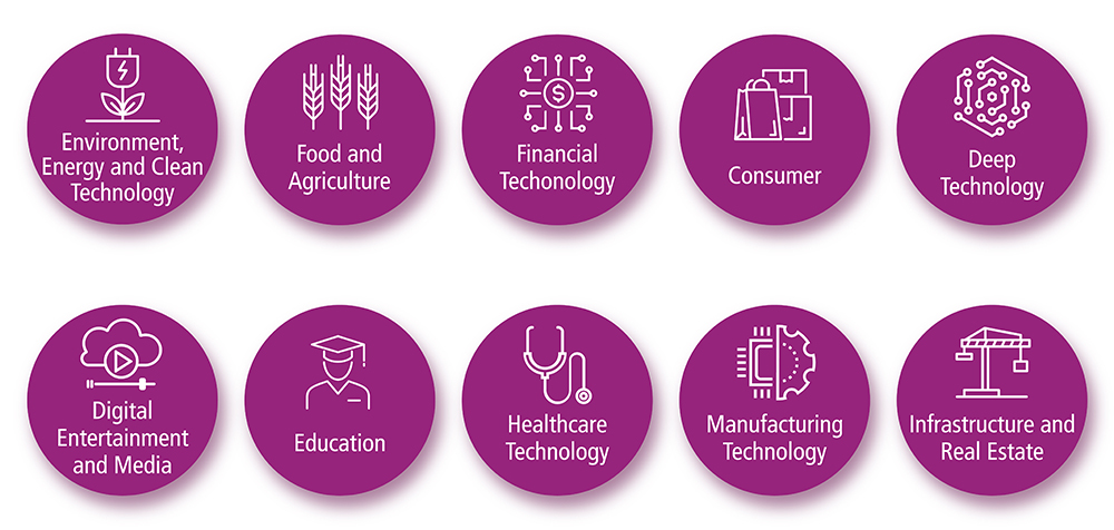 AFF Deal-making | Asian Financial Forum